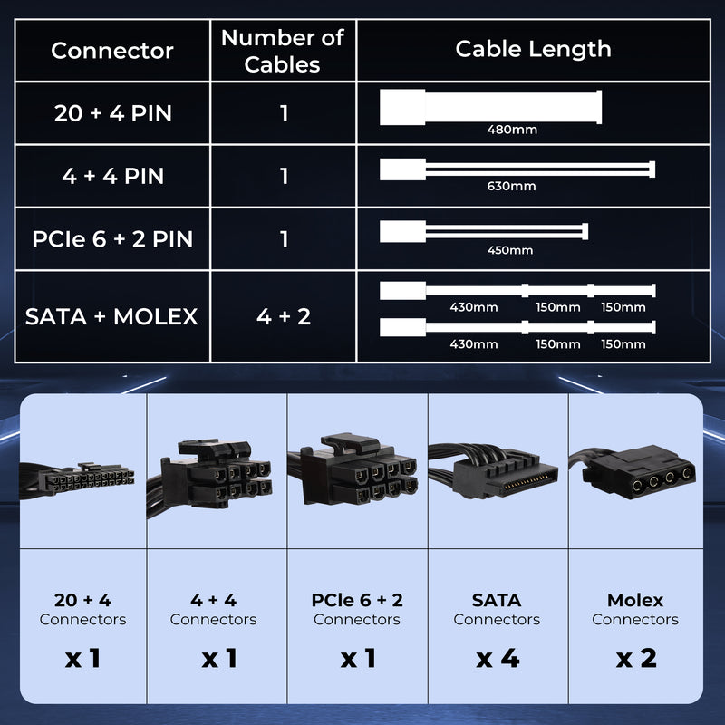 Zebronics Zeb VS650Z Premium Gaming Power Supply