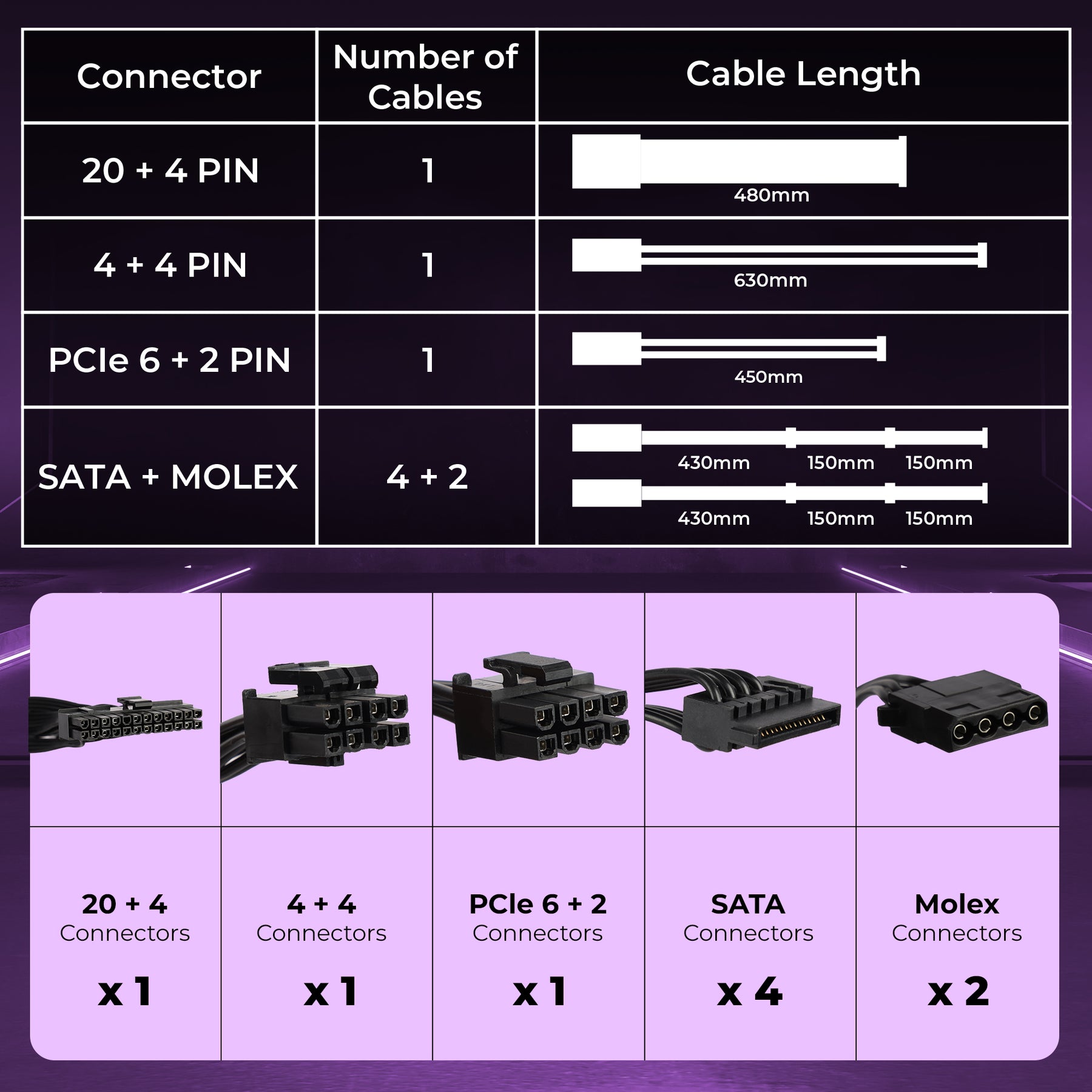 Zebronics Zeb VS750Z Premium Gaming Power Supply
