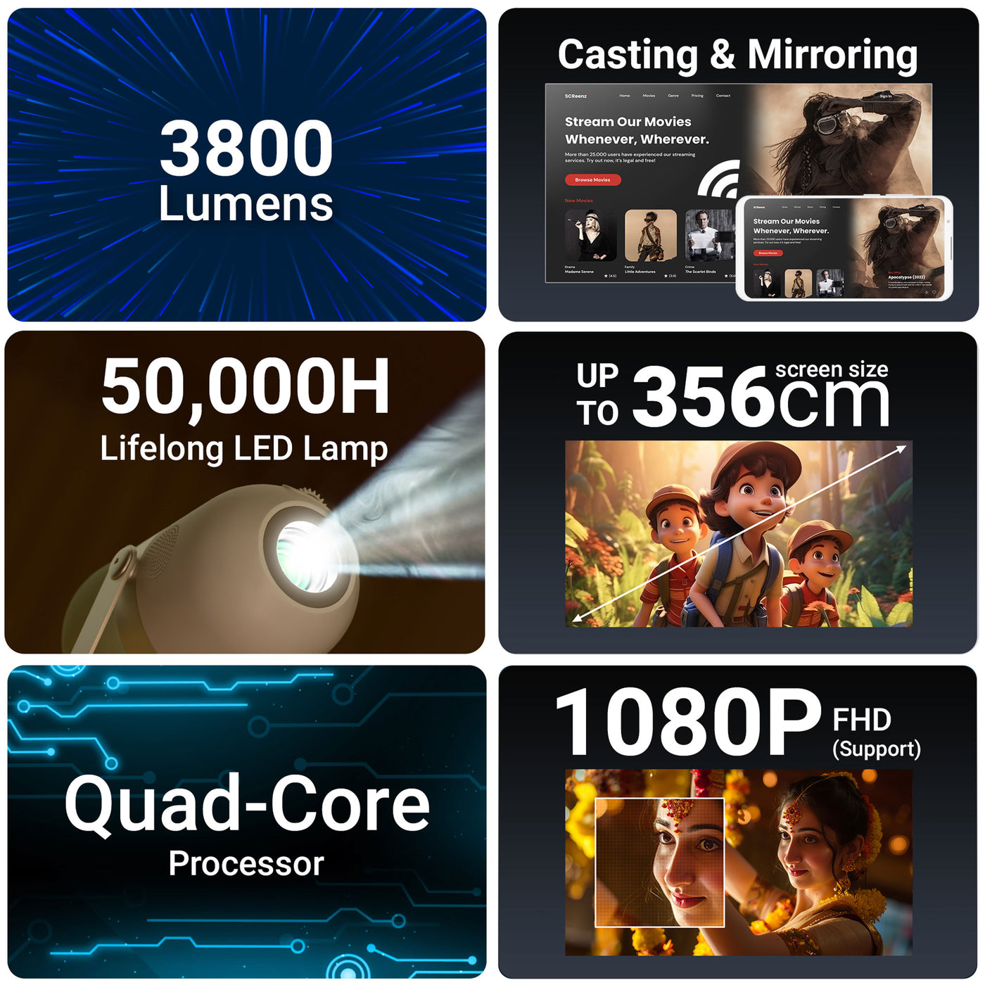 Zebronics PixaPlay 54 LED Projector