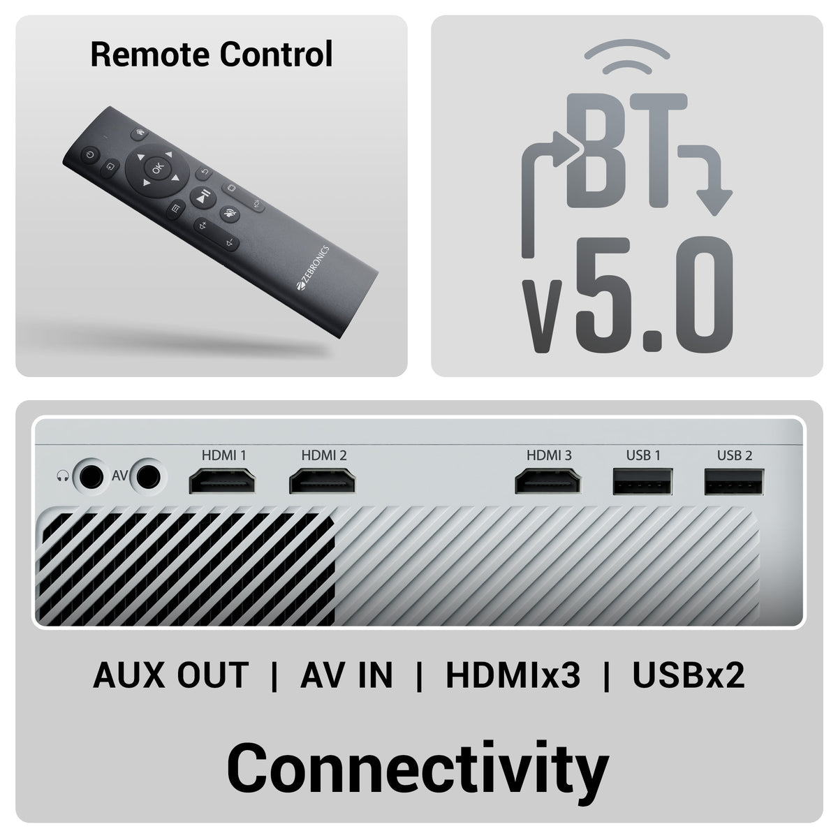 Zebronics PixaPlay 58 LED Projector