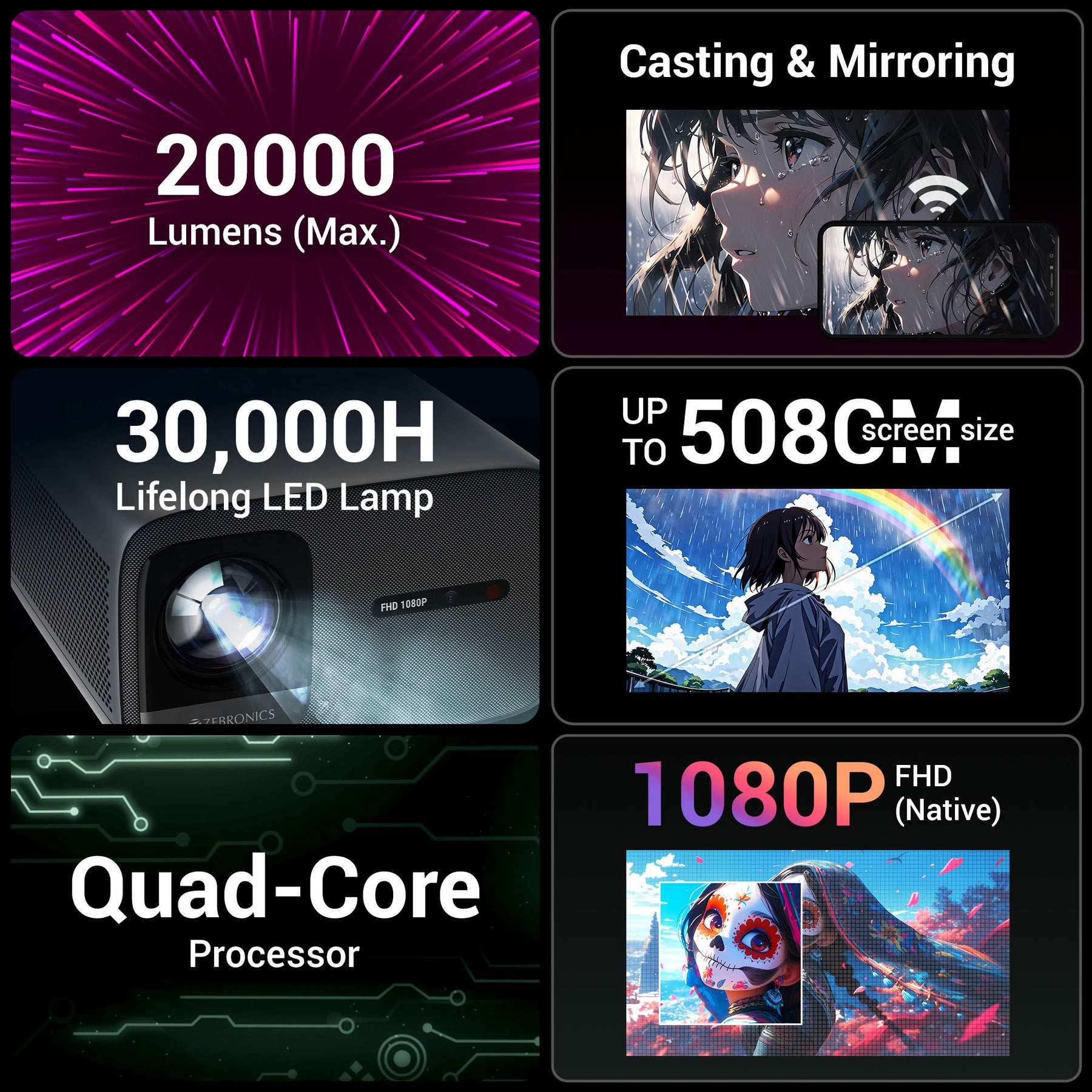 Zebronics PixaPlay 59 LED Projector