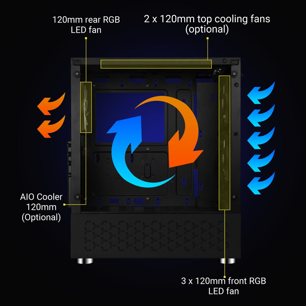 Zebronics Sonic Premium Gaming Chassis